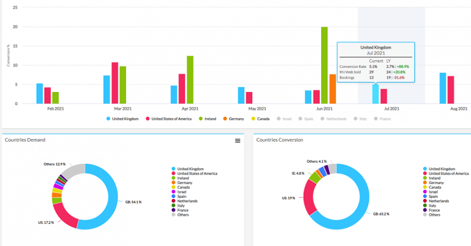 Optimand – Web Analytics and Business Intelligence